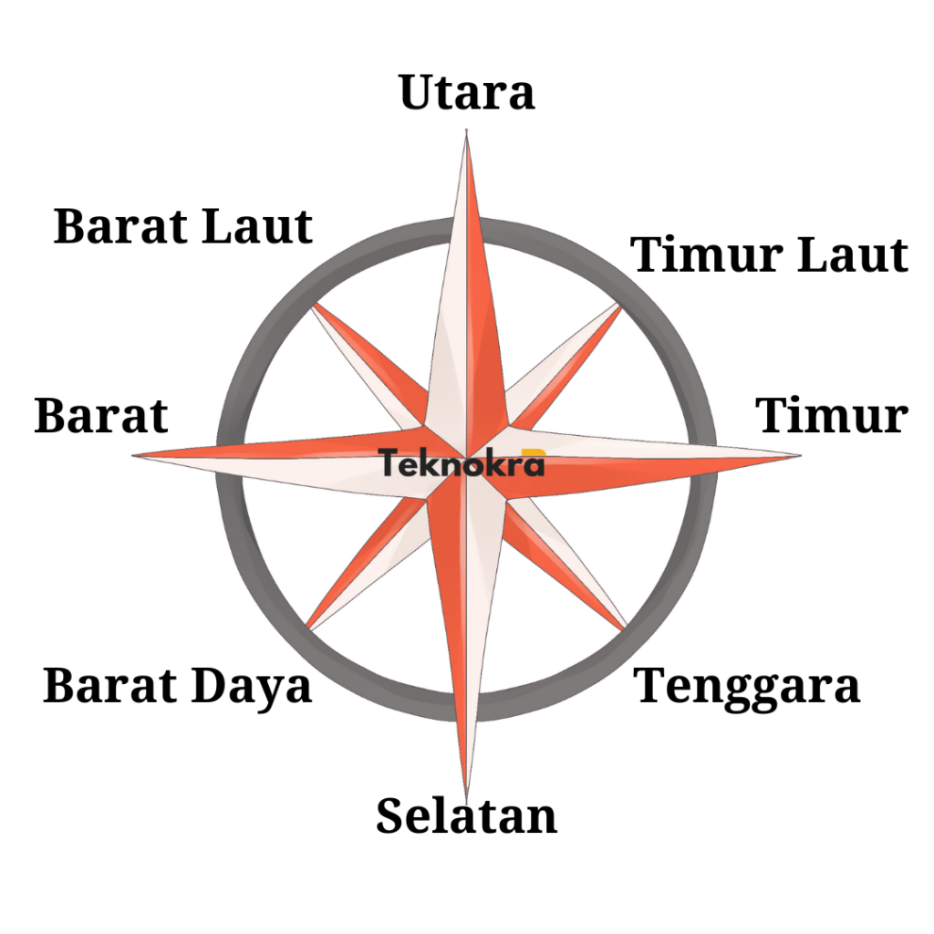 8 Arah Mata Angin dan Gambar Arah Mata Angin – Teknokra.com