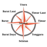 8 Arah Mata Angin dan Gambar Arah Mata Angin – Teknokra.com