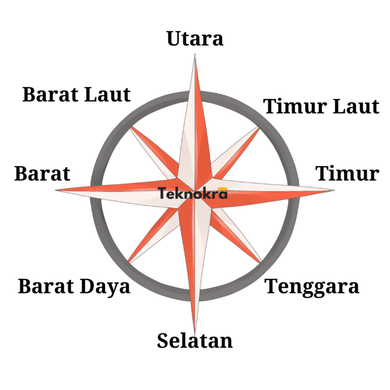 8 Arah Mata Angin dan Gambar Arah Mata Angin – Teknokra.com