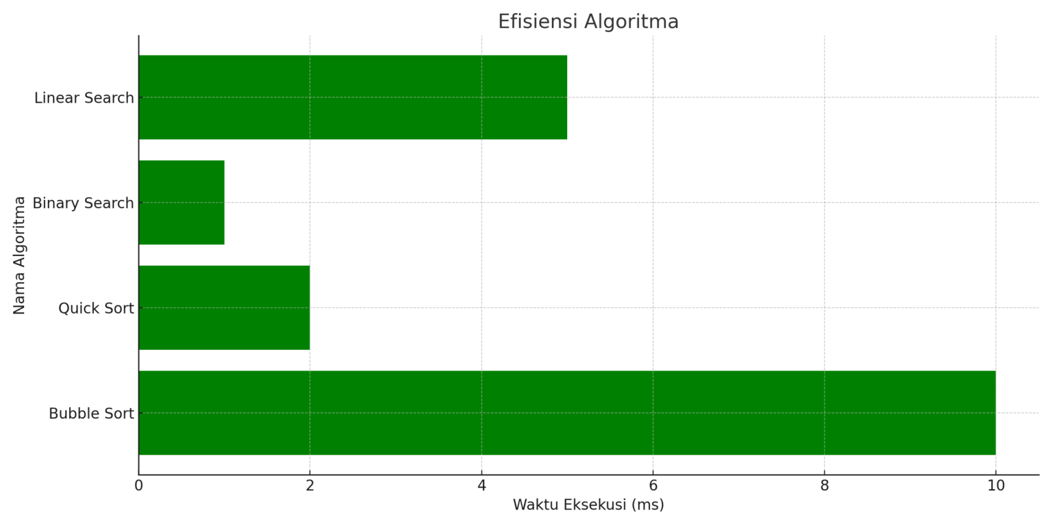 Operator Adalah?Ini Penjelasanya Dalam Pemrograman – Teknokra.com