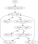 Operator Adalah?Ini Penjelasanya Dalam Pemrograman – Teknokra.com