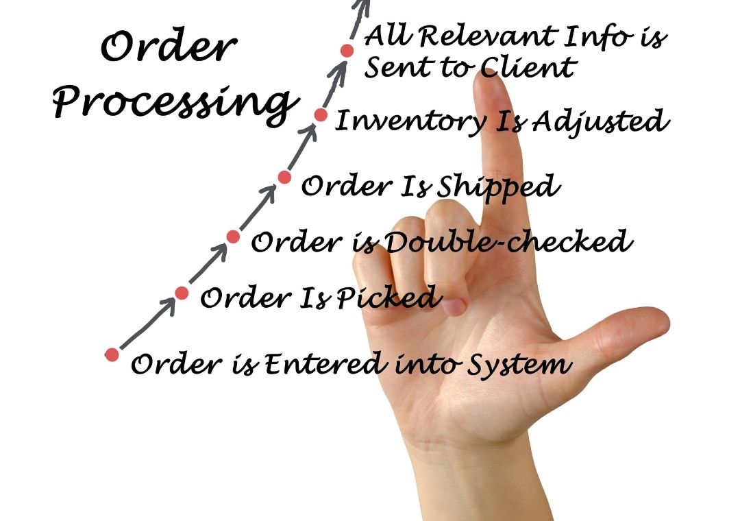 Order Processing: Memastikan Pesanan Pelanggan Sampai Tepat dan Cepat ...